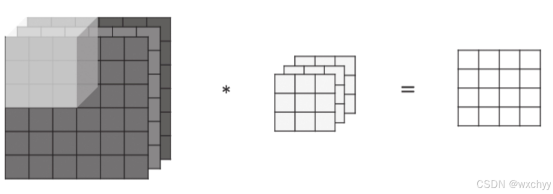 动手学卷积神经网络cnn Cifar 10多分类实战完整代码 手把手教你 Pytorch实现cnn实现cifar10分类 Csdn博客