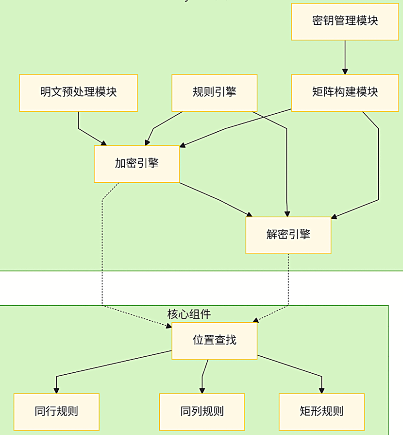 Playfair密码-CSDN博客