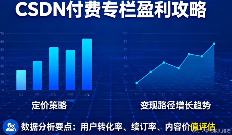 定价与变现：CSDN付费专栏盈利设计全攻略-CSDN博客