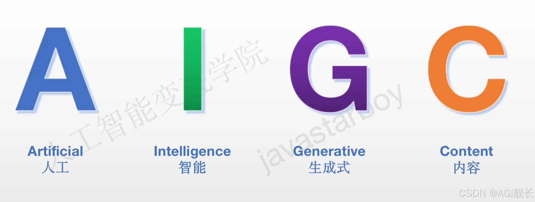 AIGC 相关概念解读_AIGC_AGI舰长-北京朝阳AI社区