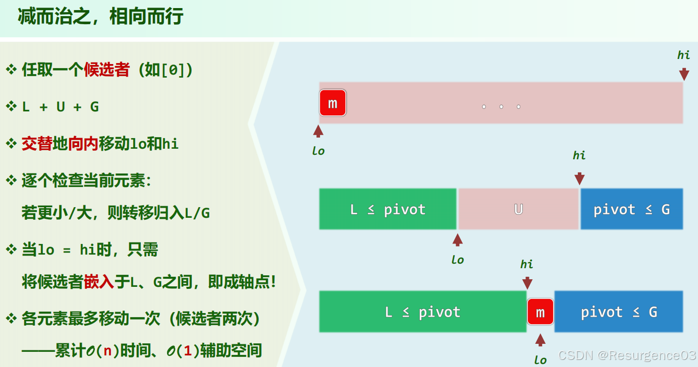 【数据结构笔记】排序Sorting_g 有序和h 有序-CSDN博客