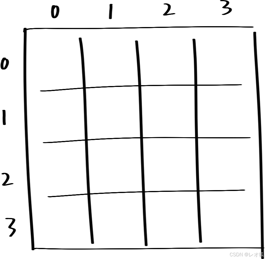 【C#+WinForms项目实战】2048小游戏（内含详解，通俗易懂，简单上手）_winform 数学计算游戏-CSDN博客
