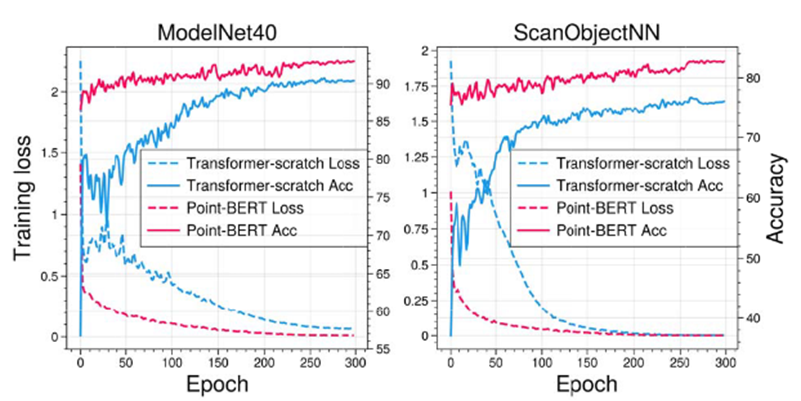 Point-BERT-CSDN博客