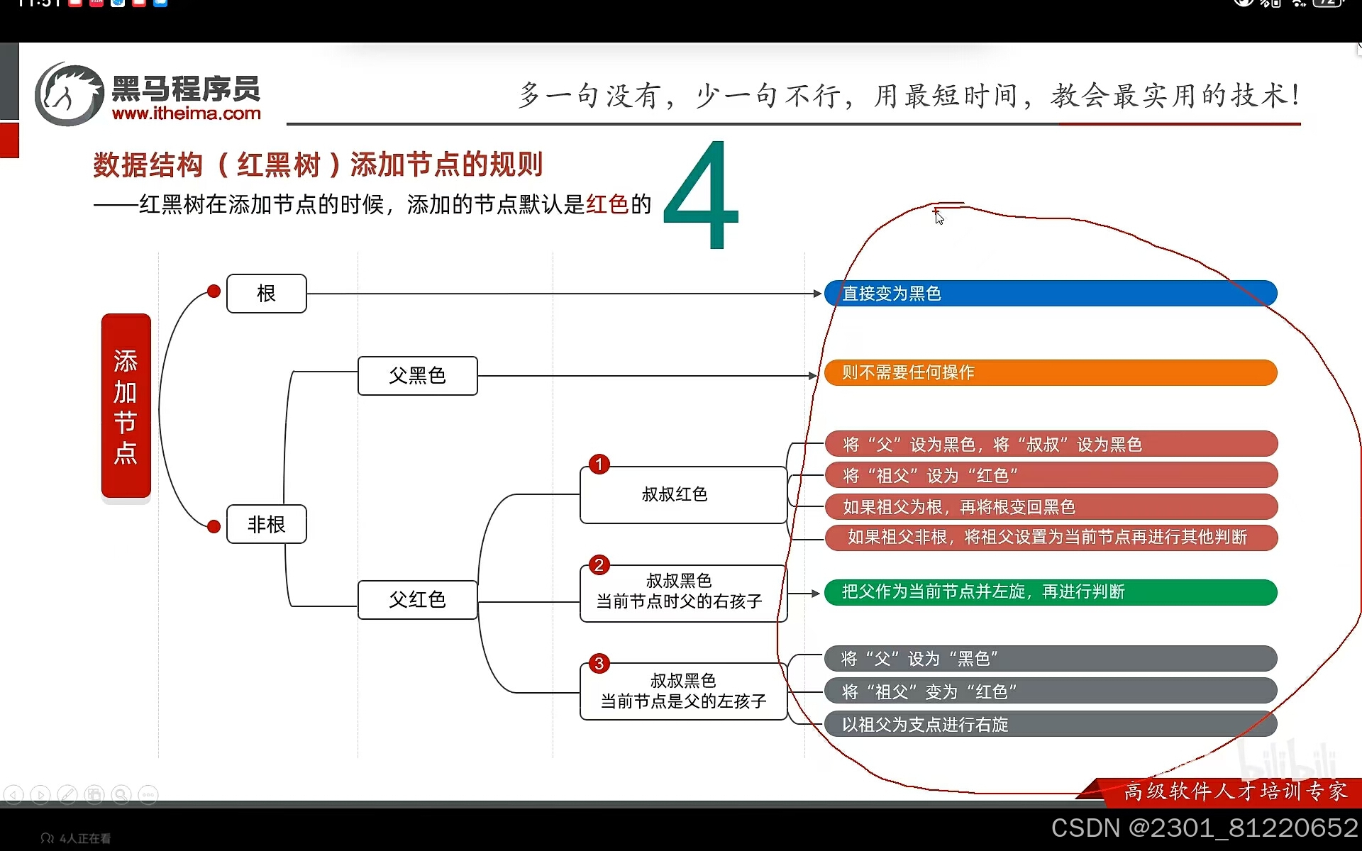 数据结构 栈,队列,数组,链表,二叉数,二叉查找数,平衡二叉树,红黑树 Csdn博客
