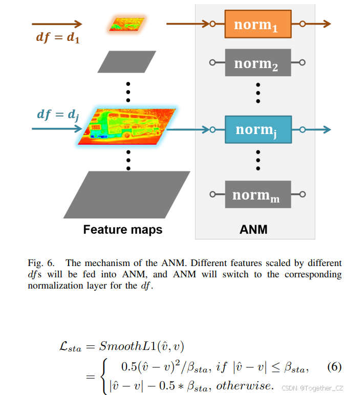 DPNet: Dynamic Pooling Network for Tiny Object Detection——动态池化网络用于小目标检测 ...