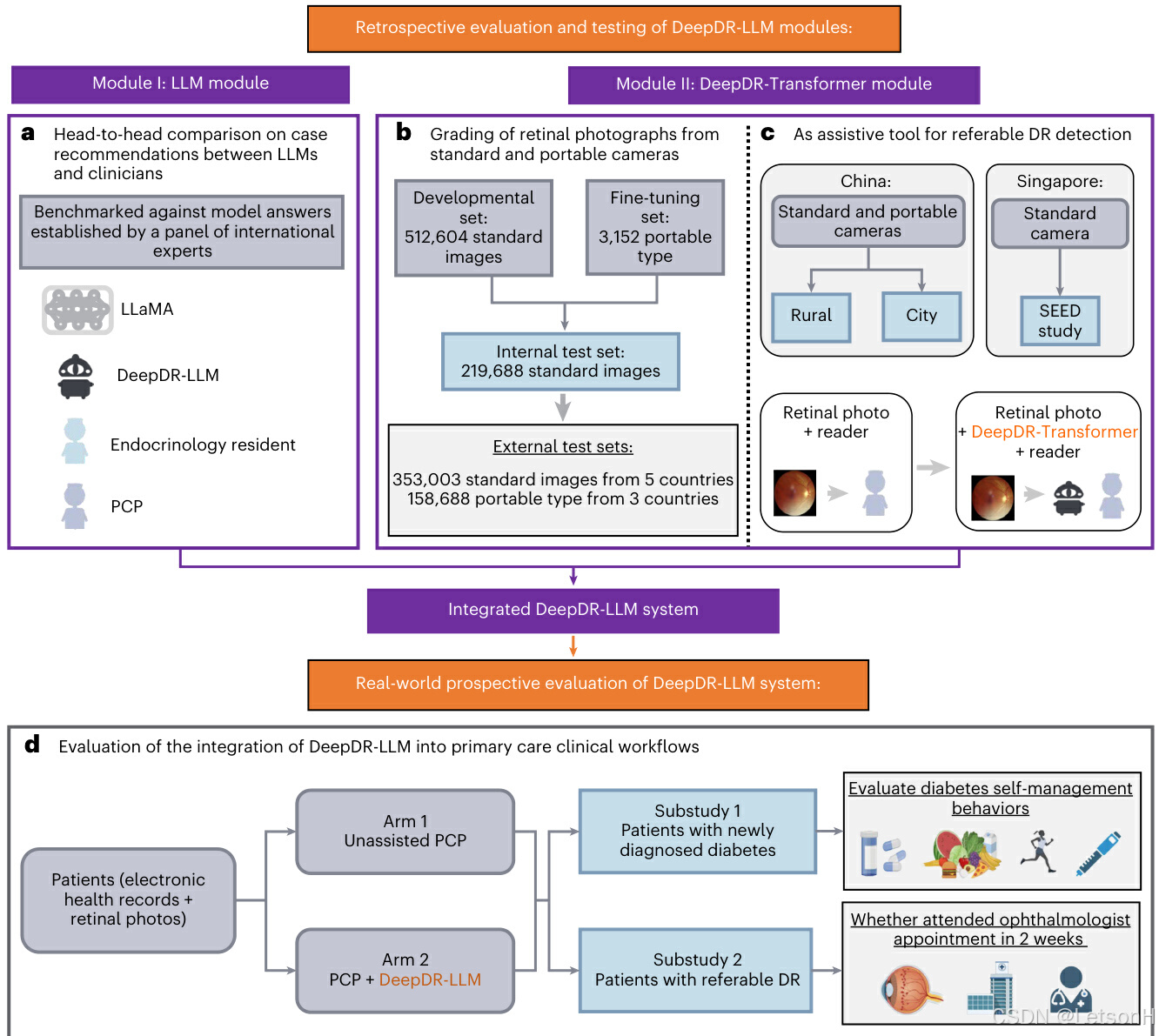 【Nature medicine】Integrated image-based deep learning and language ...