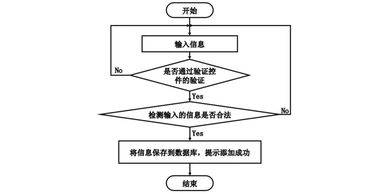 计算机毕业设计springboot物业管理系统的设计与实现 基于spring Boot的智能物业管理系统开发与应用 Spring Boot框架下的物业管理信息化系统设计与实现 Csdn博客