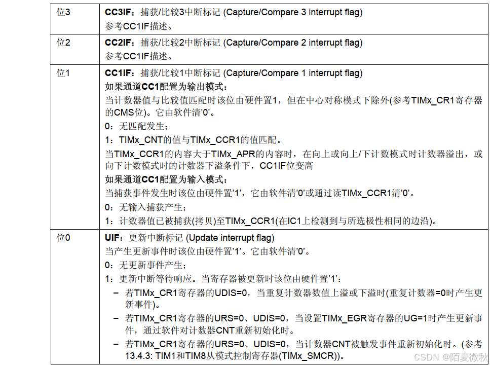 STM32单片机芯片与内部11 TIM-高级定时器寄存器手册_单片机tim ic-CSDN博客
