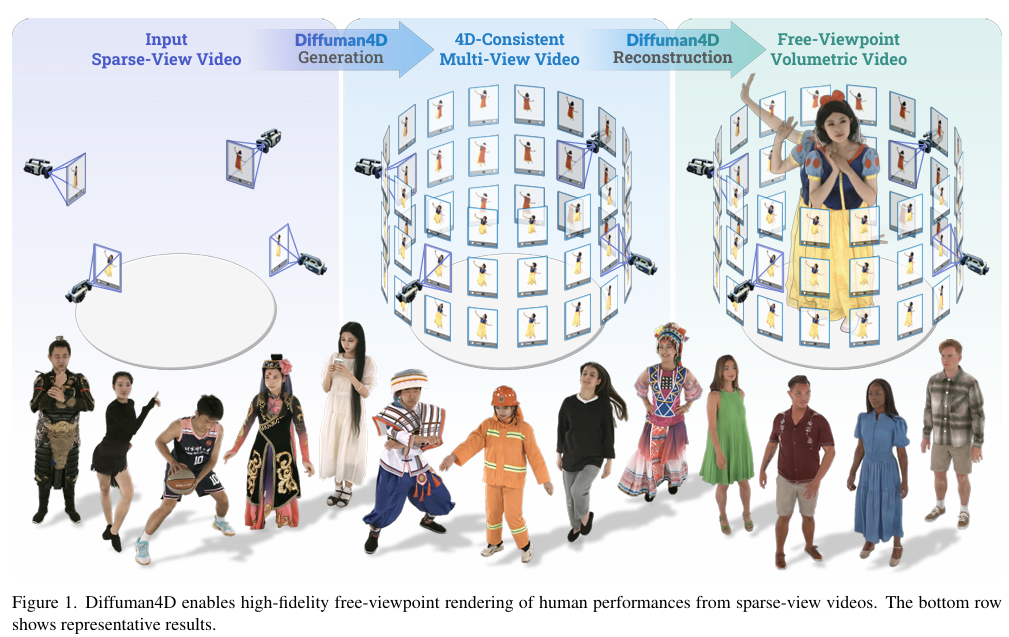 【AI论文】Diffuman4D：利用时空扩散模型从稀疏视角视频中合成4D一致的人类视图_4d扩散-CSDN博客