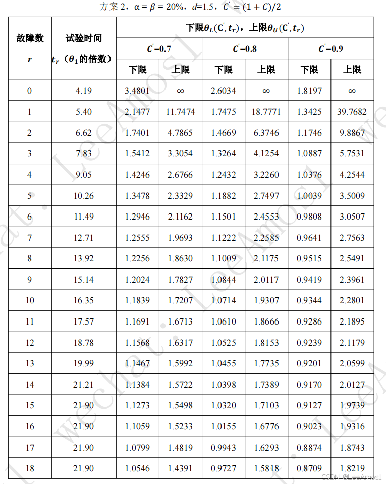 终于完成了GJB 367A-2001的重新整理_gjb367a-CSDN博客