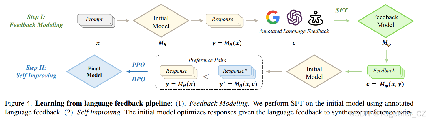 Align Anything: Training All-Modality Models to Follow Instructions with Language Feedback对齐一切 ...