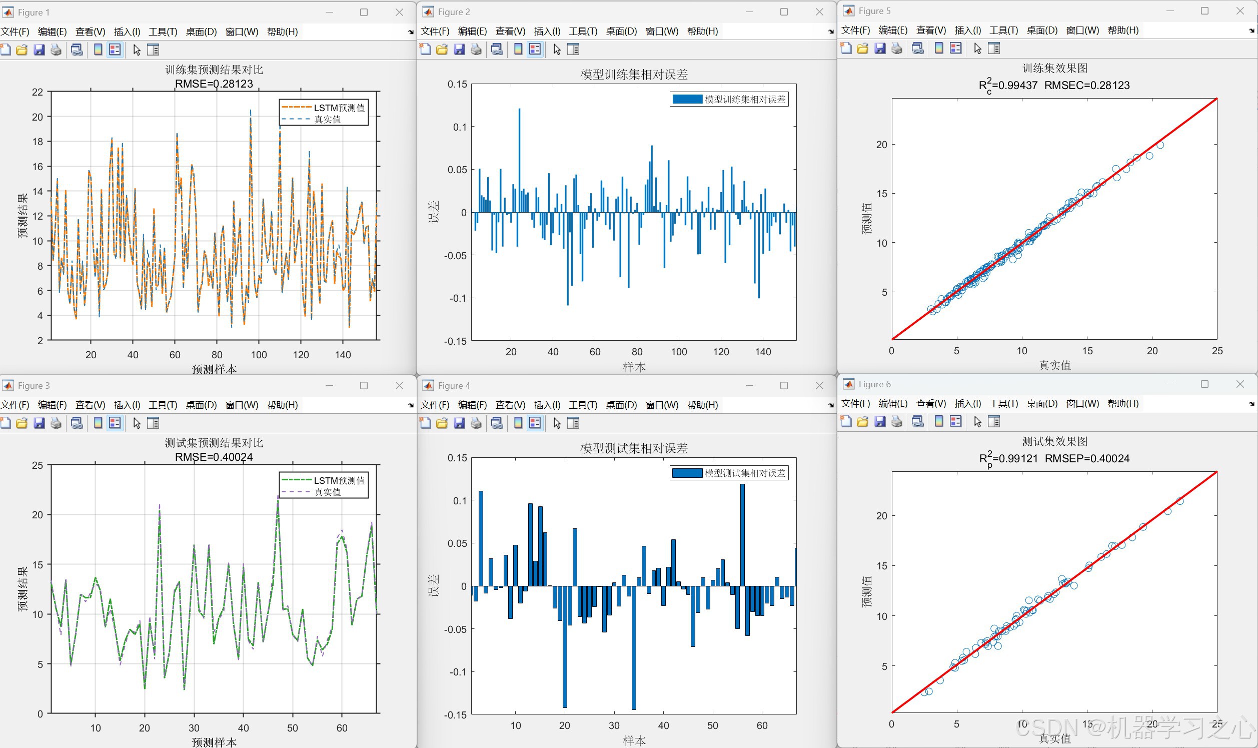 SHAP分析 | LSTM神经网络对数据进行回归预测SHAP特征重要性分析MATLAB代码_shap lstm-CSDN博客