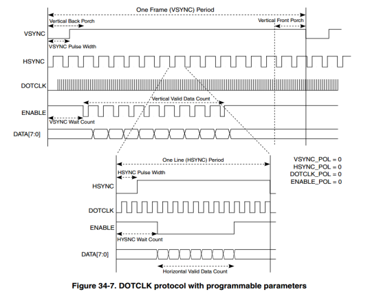 uboot移植之LCD硬件原理介绍_uboot mipi移植-CSDN博客