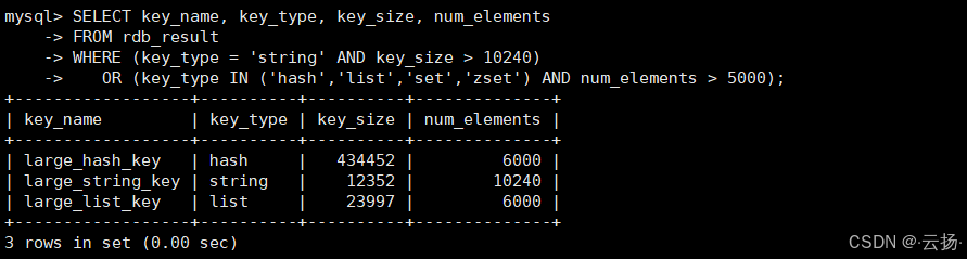 Redis BigKey深度解析：定义、危害、检测与优化实践-CSDN博客