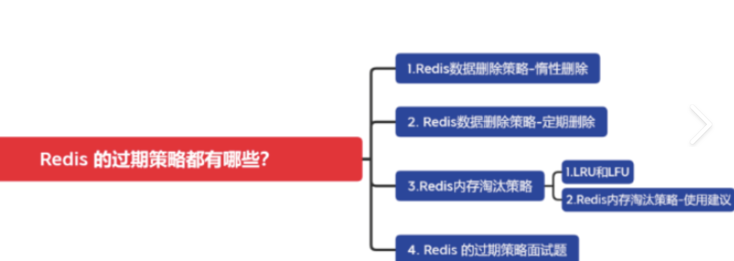 面试Redis必问的LRU、LFU算法的实践与总结-CSDN博客
