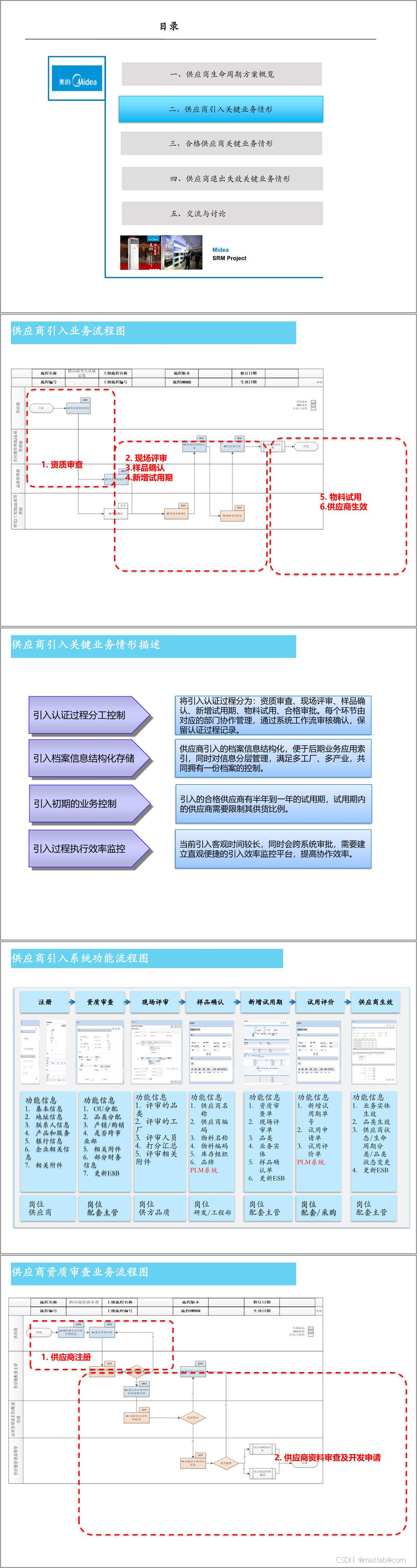 大型制造业集团供应商管理SRM整体解决方案（268页PPT）（文末有下载方式）_srm系统解决方案.ppt-CSDN博客