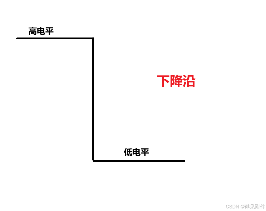 嵌入式串口通信基于芯片STC8H8K64U串口通信入门004-CSDN博客