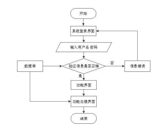 springboot高校新生报到小程序的设计与实现--附源码15333-CSDN博客