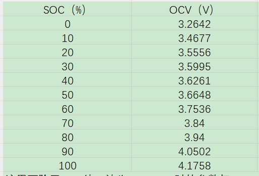 基于HPPC实验的锂离子电池参数辨识与模型验证_锂电池参数辨识 可以直接用曲线拟合么-CSDN博客