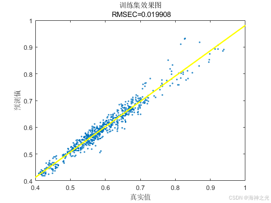【创新未发表】基于matlab鲸鱼算法WOA-Kmean-Transformer-GRU负荷预测【含Matlab源码 9477期】-CSDN博客