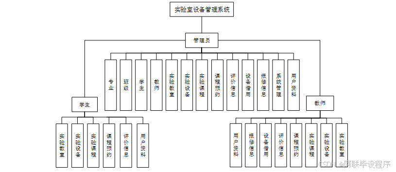 计算机毕业设计ssm实验室设备管理系统 基于ssm框架的实验室设备信息化管理系统 Ssm技术驱动的实验室设备管理平台ssm实验室管理系统 Csdn博客