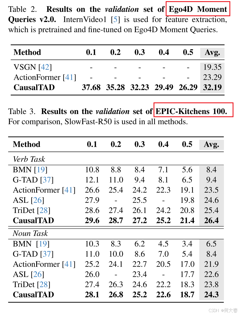 【视频时刻定位】Harnessing Temporal Causality for Advanced Temporal Action Detection 论文阅读_causaltad-CSDN博客