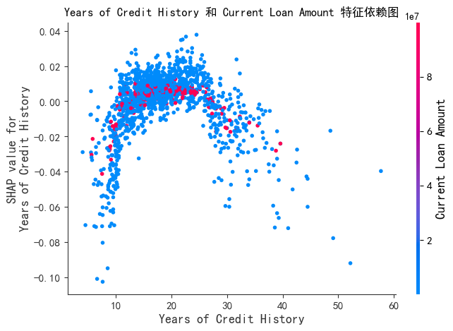 DAY 14 SHAP图的绘制-CSDN博客