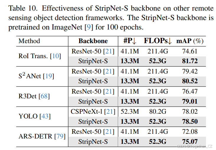 Strip R-CNN: Large Strip Convolution for Remote Sensing Object Detection——用于遥感目标检测的大型条带卷积-CSDN博客