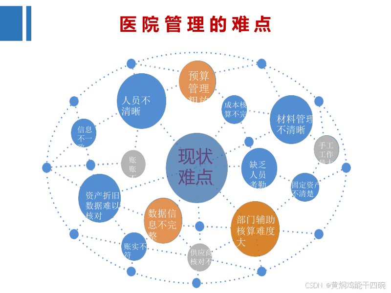 医院HRP系统建设方案（资料原件）_医院hrp建设-CSDN博客