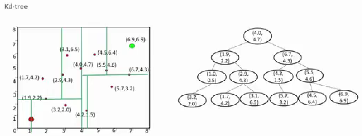 基于采样路径规划（Sample-based Path Finding）-CSDN博客