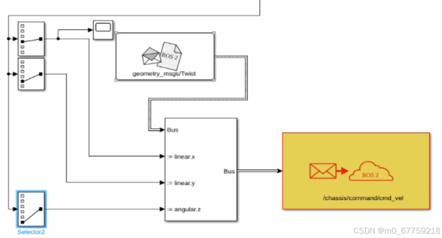 Matlab/Simulink与 ROS2 的通信_simulink的ros2为什么没法选择float32multiarray-CSDN博客