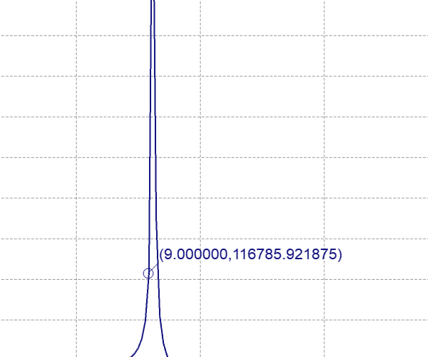 （电赛）FFT的具体实现-基于F407_cmsis dsp 加窗-CSDN博客