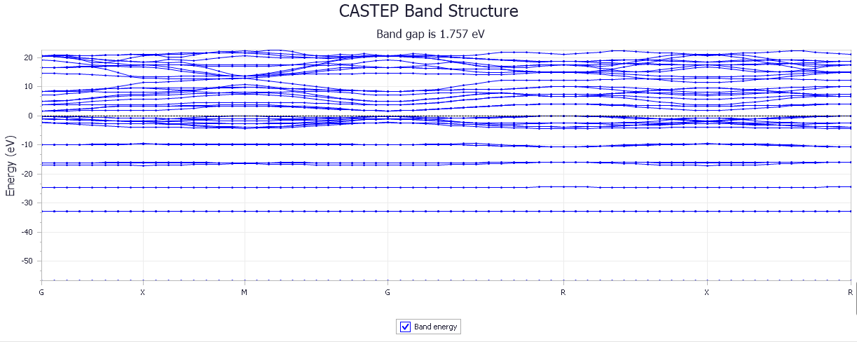 Materials Studio学习笔记（二十）——利用CASTEP模块计算能带和态密度_otfg ultrasoft-CSDN博客