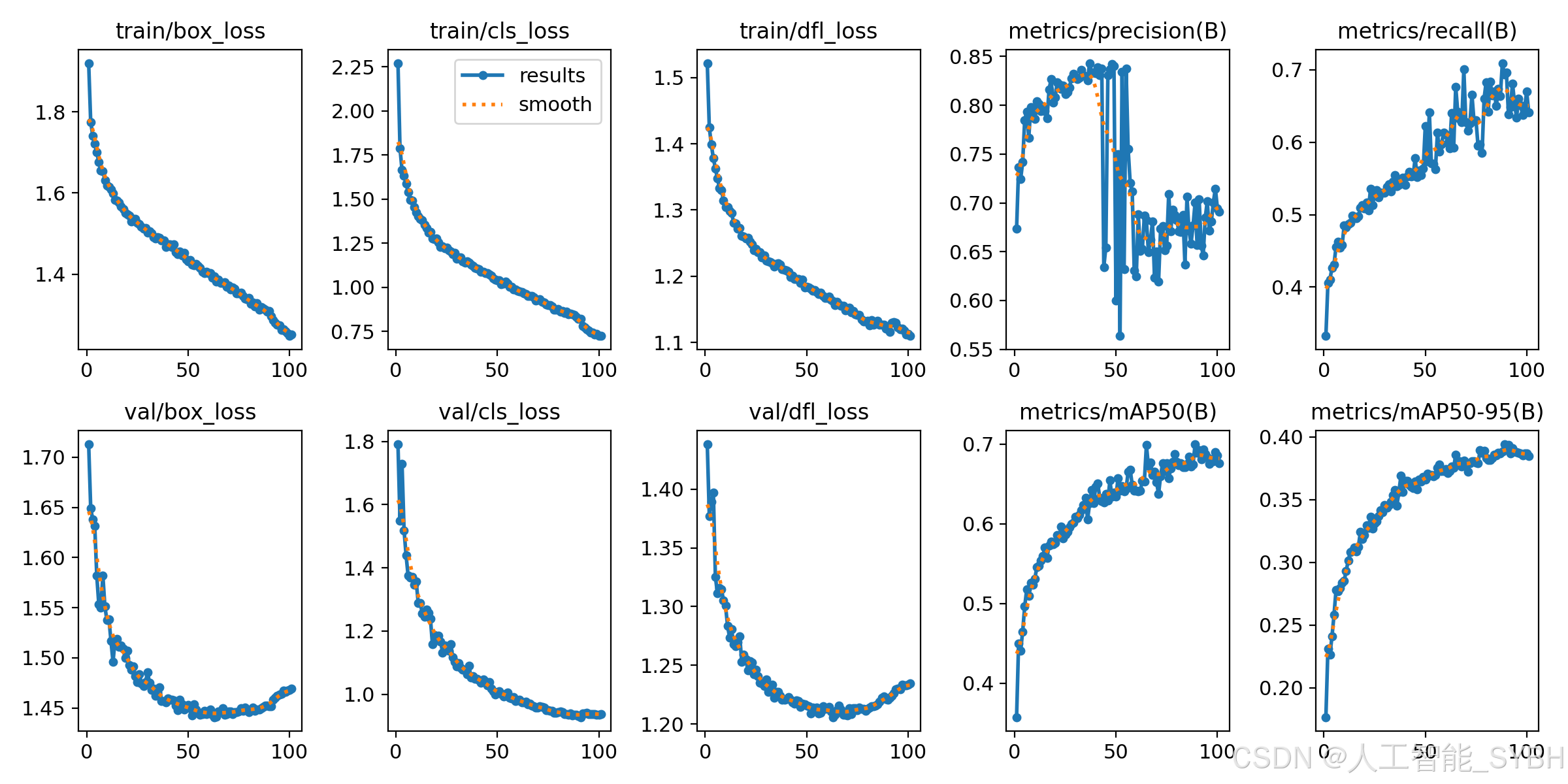 基于深度学习YOLOv8的水下生物识别检测系统（YOLOv8+YOLO数据集+UI界面+Python项目源码+模型）_pyqtablewidget 每行保存yolov8-pose识别到的结果 ...