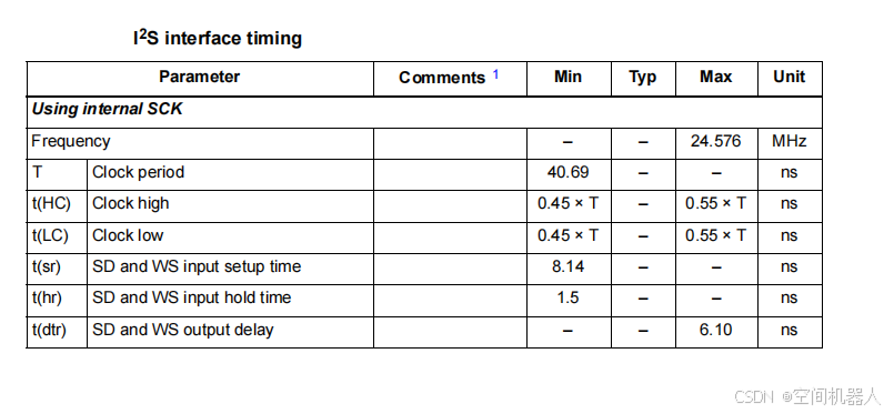 深入解析Qualcomm SA8295P I2S与HS-I2S接口：应用于智能音响、车载娱乐系统与移动设备的高保真音频传输设计_高通 ...