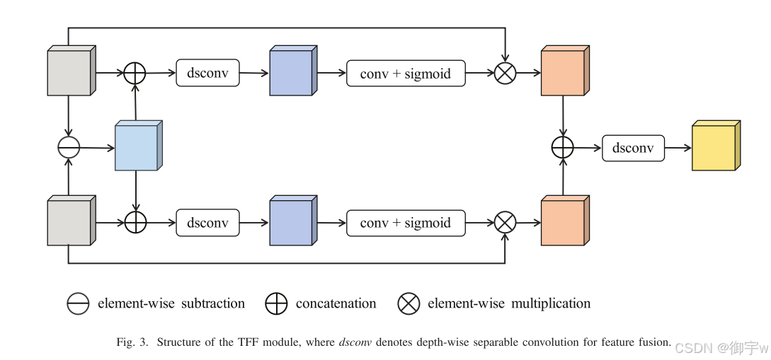 10种涨点即插即用模块 特征处理合集篇（三）！！！(附原文地址+论文+代码)_stnet: spatial and temporal feature fusion network-CSDN博客