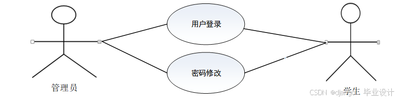 计算机毕业设计springboot学生宿舍管理系统 基于spring Boot框架的高校宿舍管理系统设计与实现 高校学生宿舍管理系统开发
