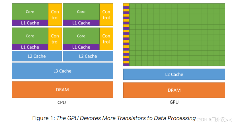 CUDA C++ Programming Guide 1.introduction-CSDN博客