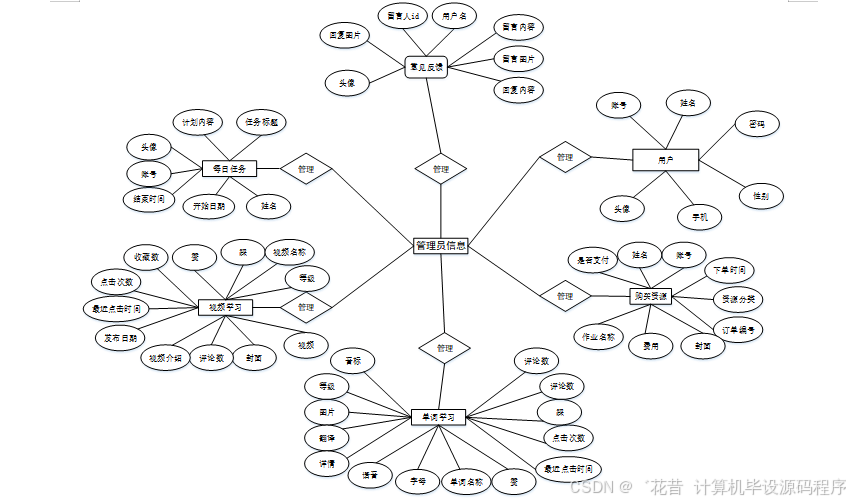 计算机毕业设计springboot英语四六级学习系统 基于spring Boot的英语四六级在线学习平台设计与实现 Spring Boot框架下的英语四六级备考系统开发 Csdn博客