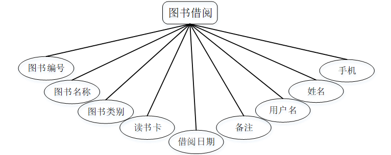 计算机毕业设计java基于java的图书管理系统 基于 Java 技术的图书馆信息化管理系统设计与实现 Java 平台下图书管理系统的开发与