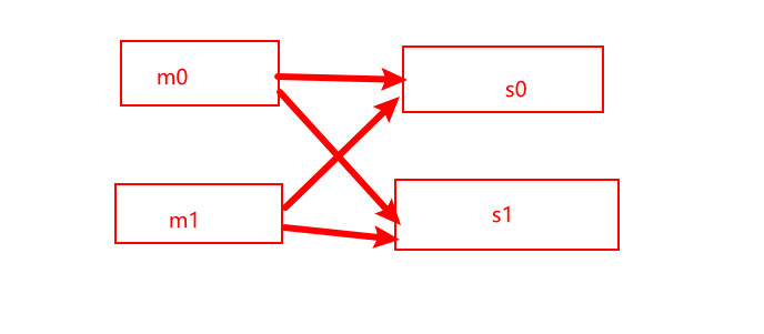 axi 协议的valid和ready 的坑_axi valid-CSDN博客