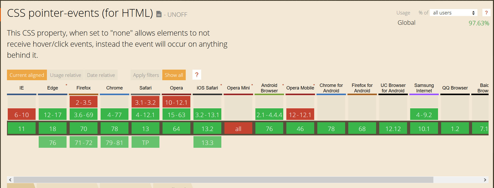 CSS3超实用属性:pointer-events(可穿透图层的鼠标事件)_pointer-events不是已知的css3.0属性-CSDN博客