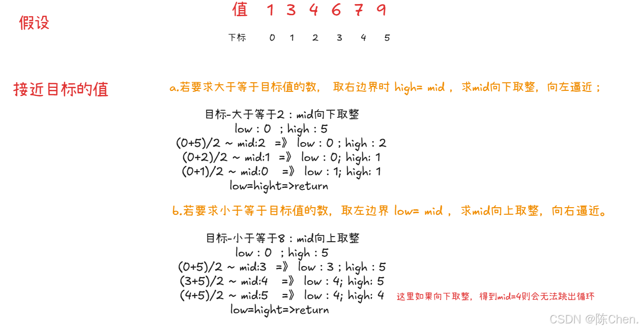 Leetcode刷题总结02 二分查找法 Csdn博客