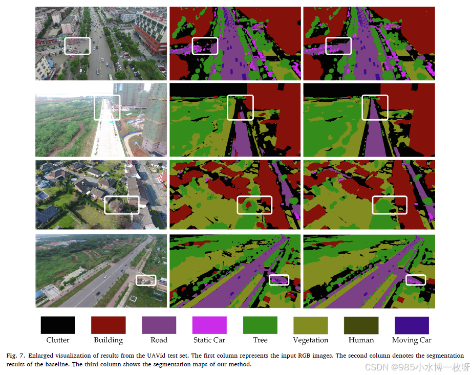 【深度学习遥感分割|论文解读6】UNetFormer：一种类UNet的Transformer，用于高效的遥感城市场景图像语义分割_isprs vaihingen and potsdam-CSDN博客