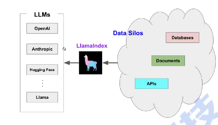 LLamaIndex构建RAG_使用llama-index构建rag-CSDN博客