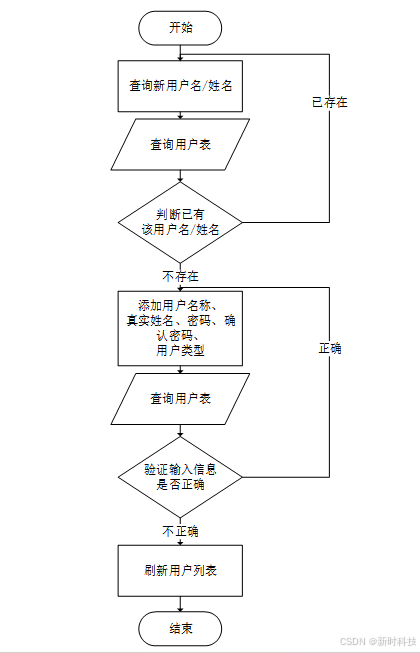 计算机毕业设计springboot基于java的超市进销存系统 基于spring Boot的超市库存与销售管理系统 Spring Boot框架下的超市采购与库存管理系统 Java超市采购系统