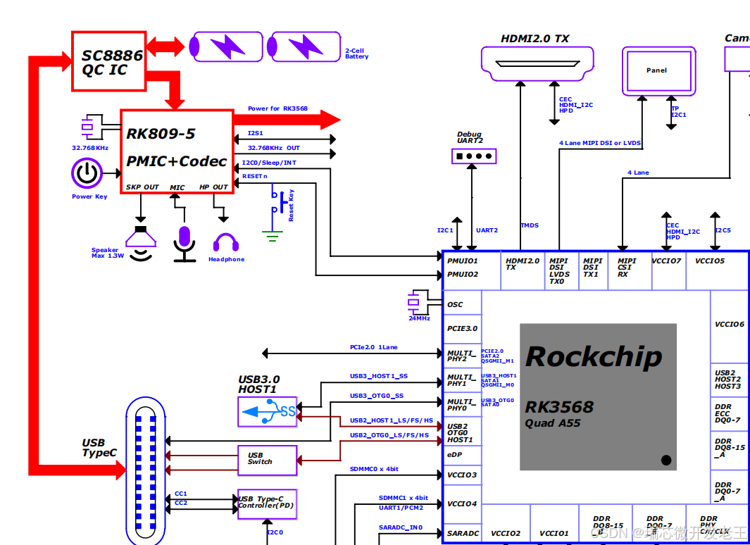 RK3568开发板如何实现双节电池供电RK3568+SC8886+RK809-CSDN博客