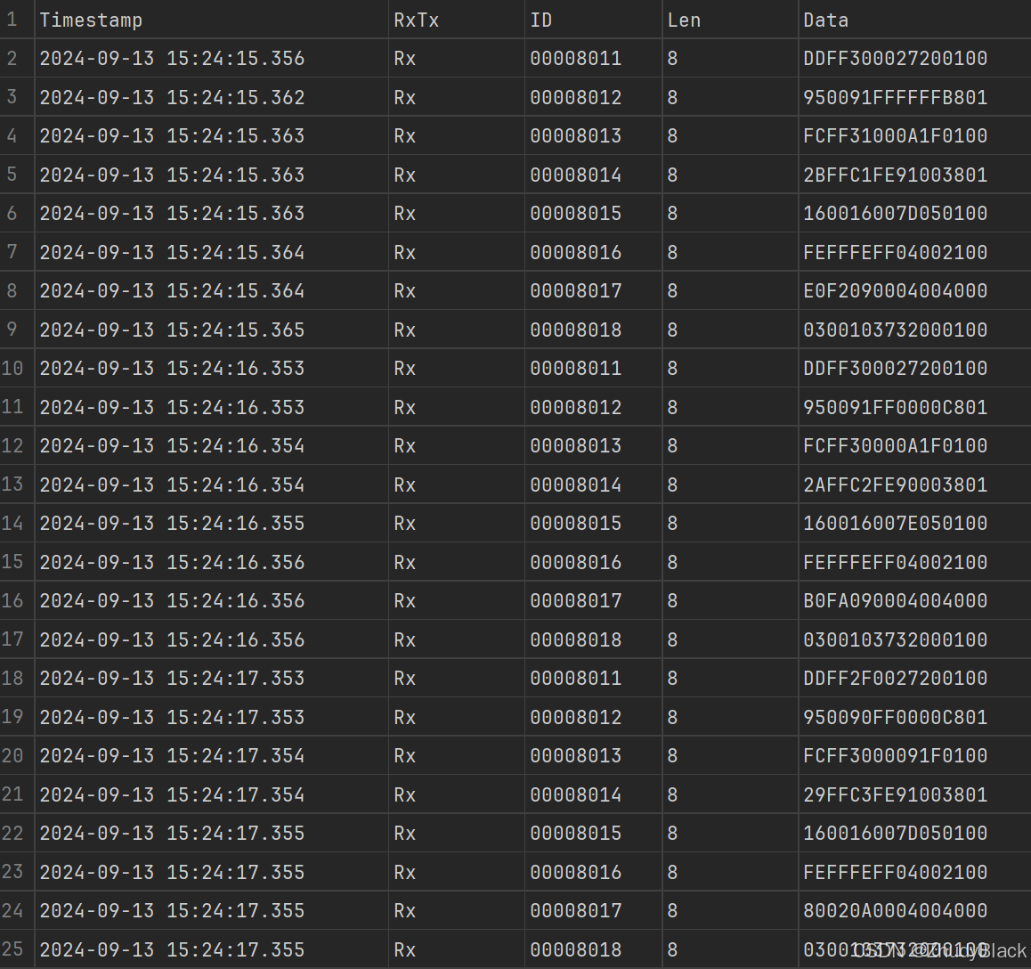 使用Serilog 保存Csv格式的日志_c# 使用serilog,写入csv文件-CSDN博客
