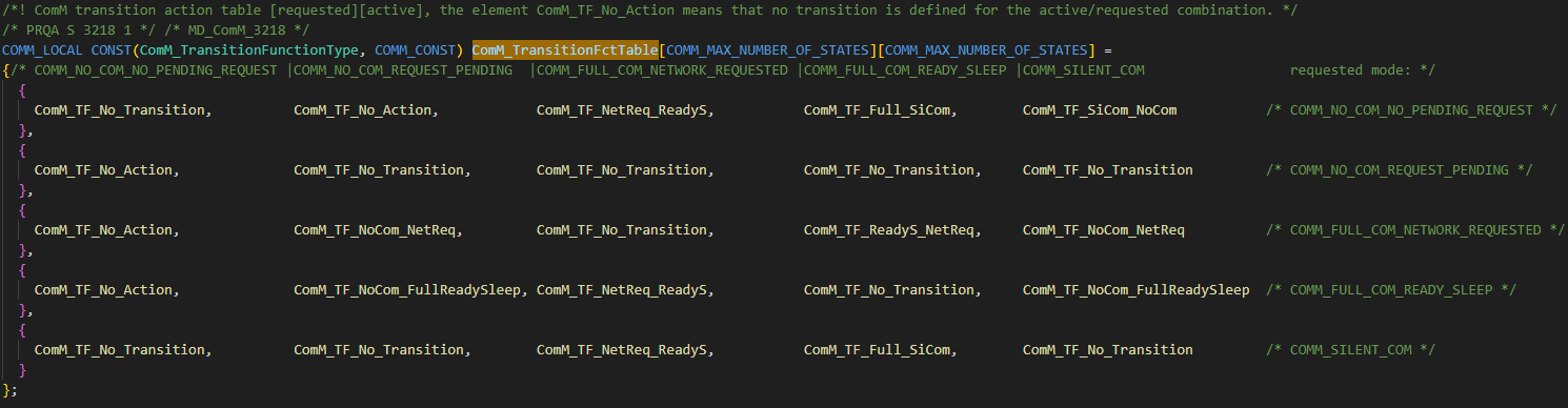 CanNm模块笔记（二）-CSDN博客