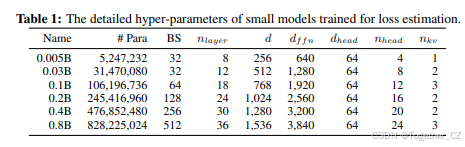 Densing Law of LLMs——大语言模型的“密度定律”-CSDN博客